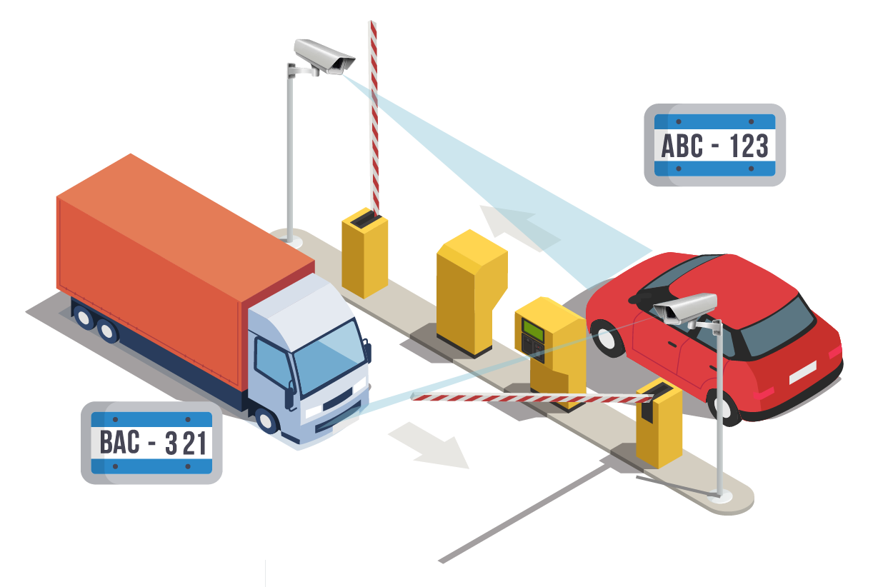 ANPR Cameras and LPR Cameras in KSA Qatar & Oman