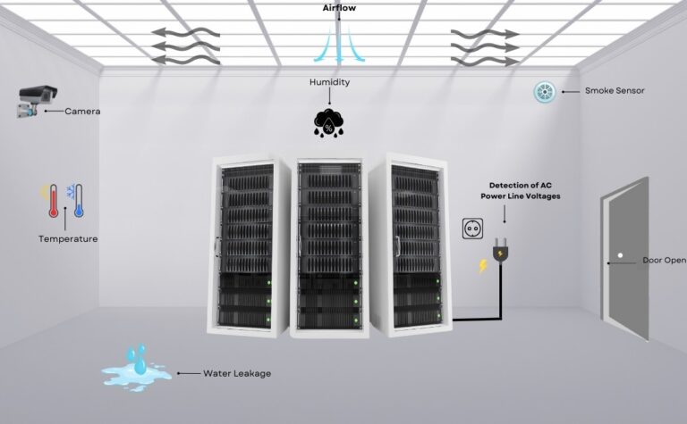 Data Center Perimeter Security in Saudi Arabia, Qatar, & Oman