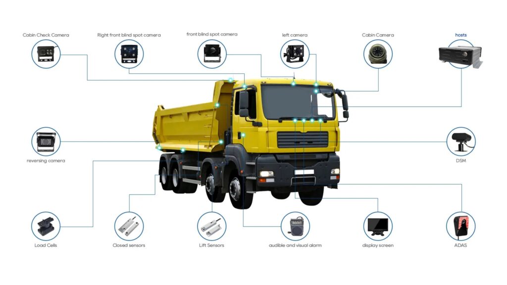 Fleet Management System in KSA Qatar & Oman